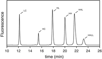 Formulation Development of Antibody–Drug Conjugates | SpringerLink