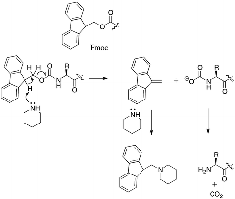 Solid-Phase Peptide Synthesis: An Introduction | SpringerLink