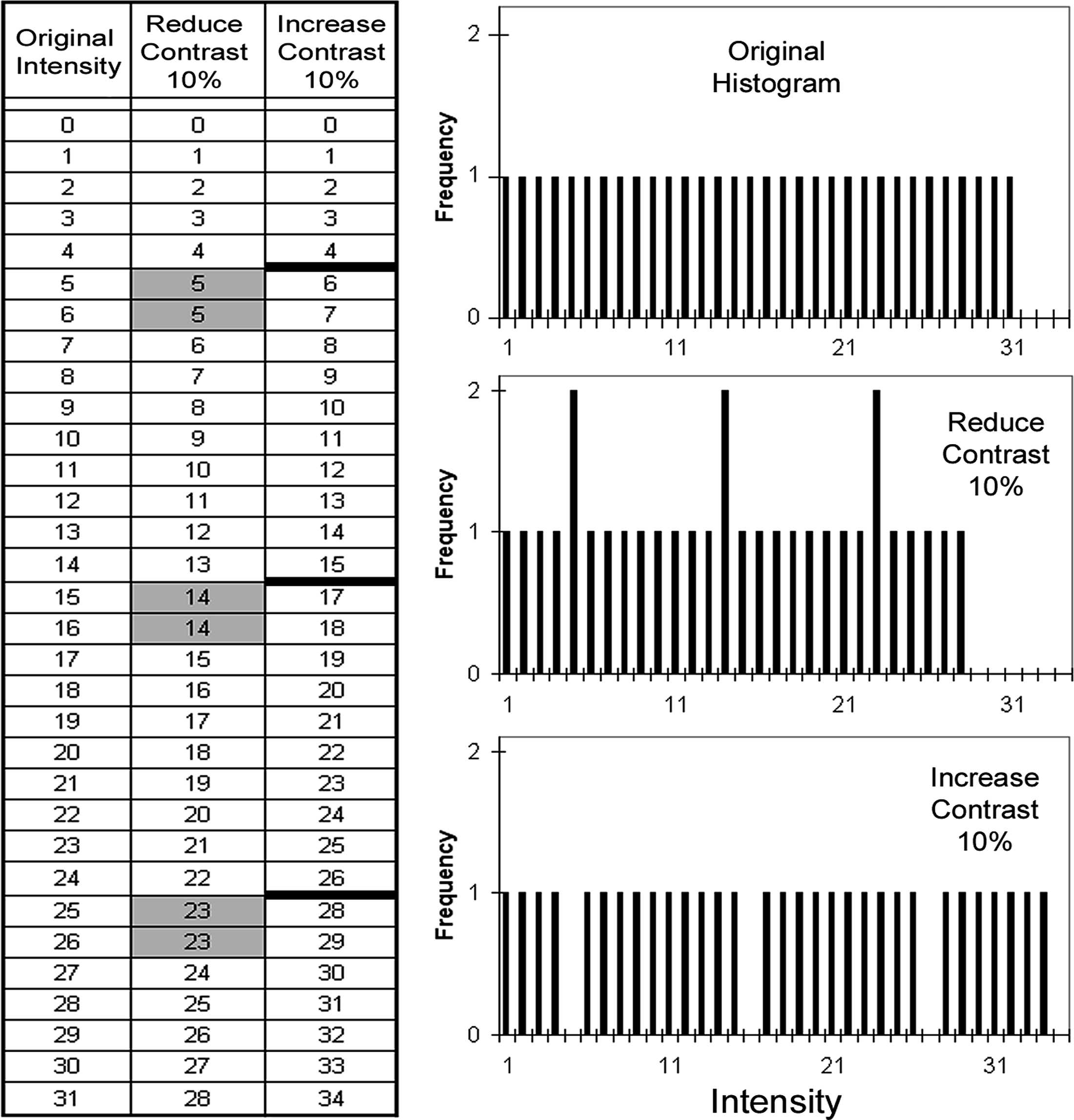 Contrast Adjustment | SpringerLink