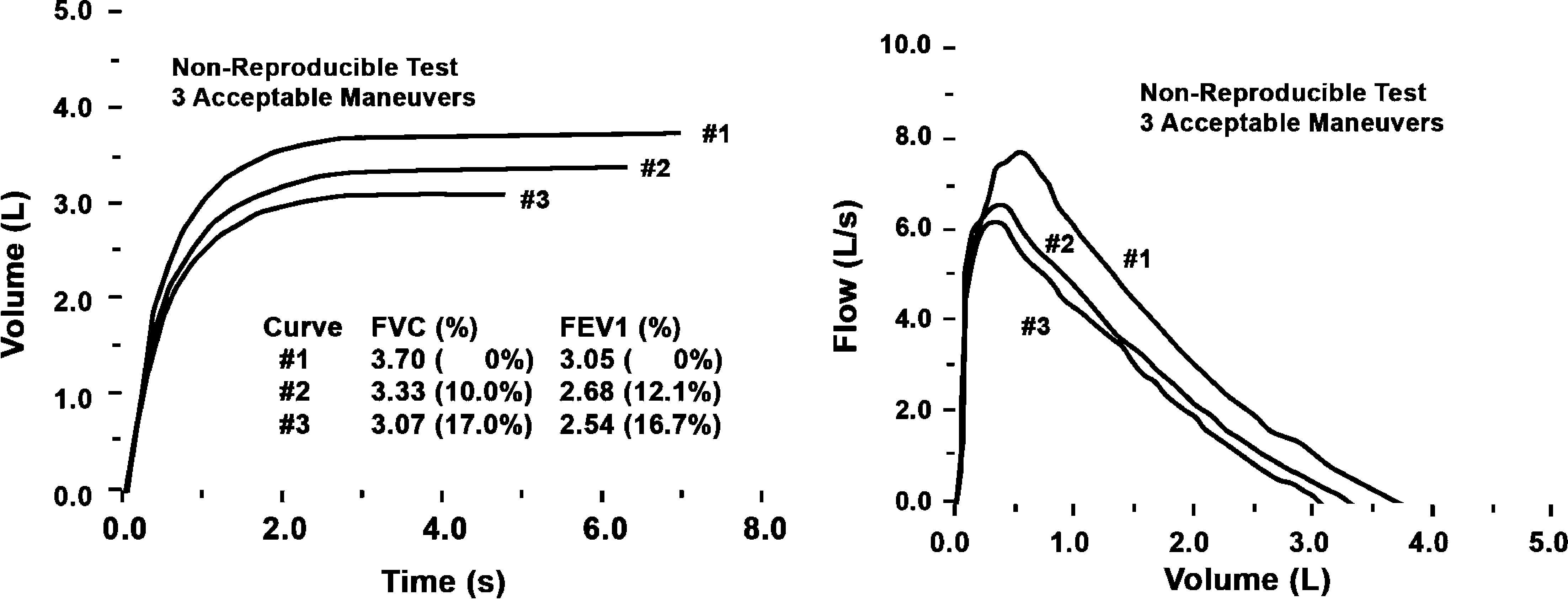 Spirometry | SpringerLink