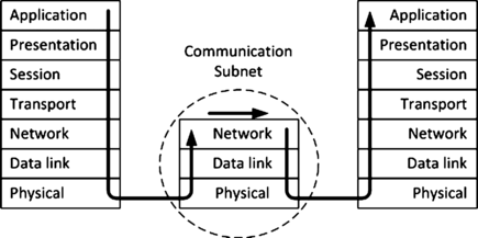 Digital Communication Protocols | SpringerLink