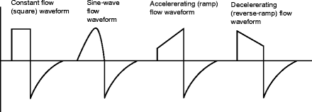 Monitoring Lung Mechanics in the Mechanically Ventilated Patient ...