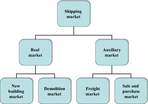 Bulk Shipping Market | SpringerLink