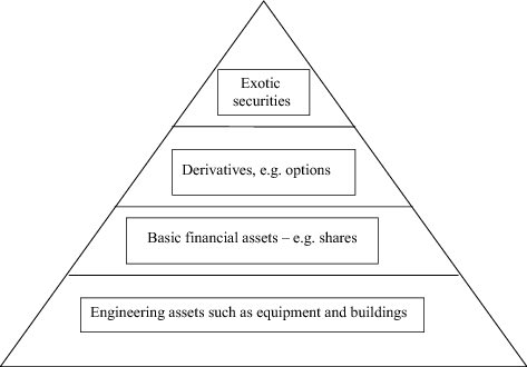 What Is Engineering Asset Management? | SpringerLink