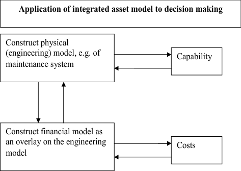 What Is Engineering Asset Management? | SpringerLink