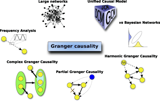 Granger Causality: Theory and Applications | SpringerLink