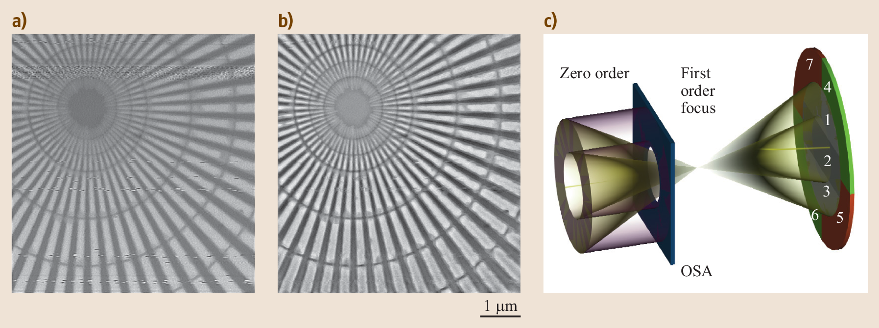 Zone-Plate X-Ray Microscopy | SpringerLink