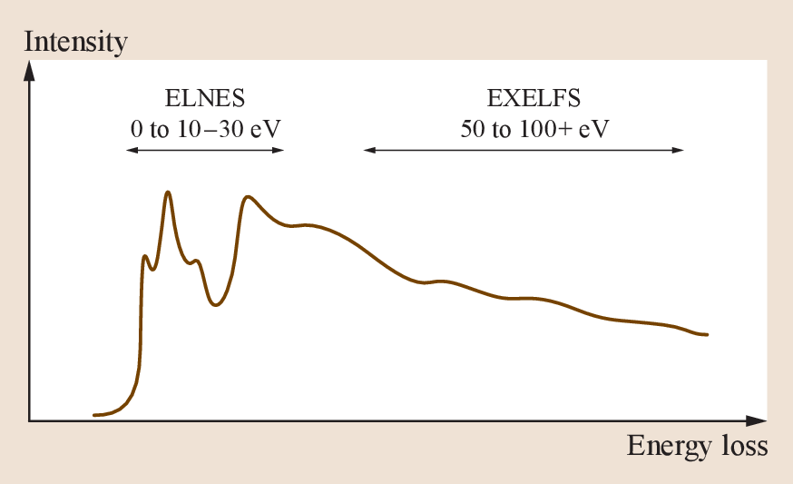 Analytical Electron Microscopy | SpringerLink