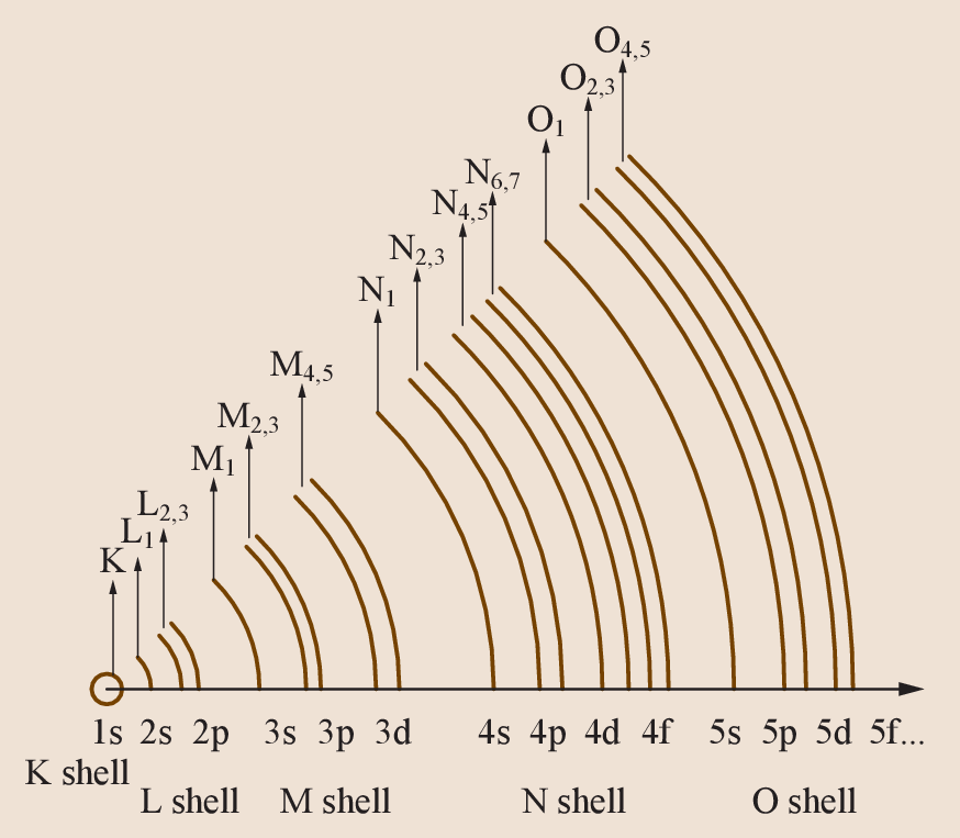 Analytical Electron Microscopy | SpringerLink