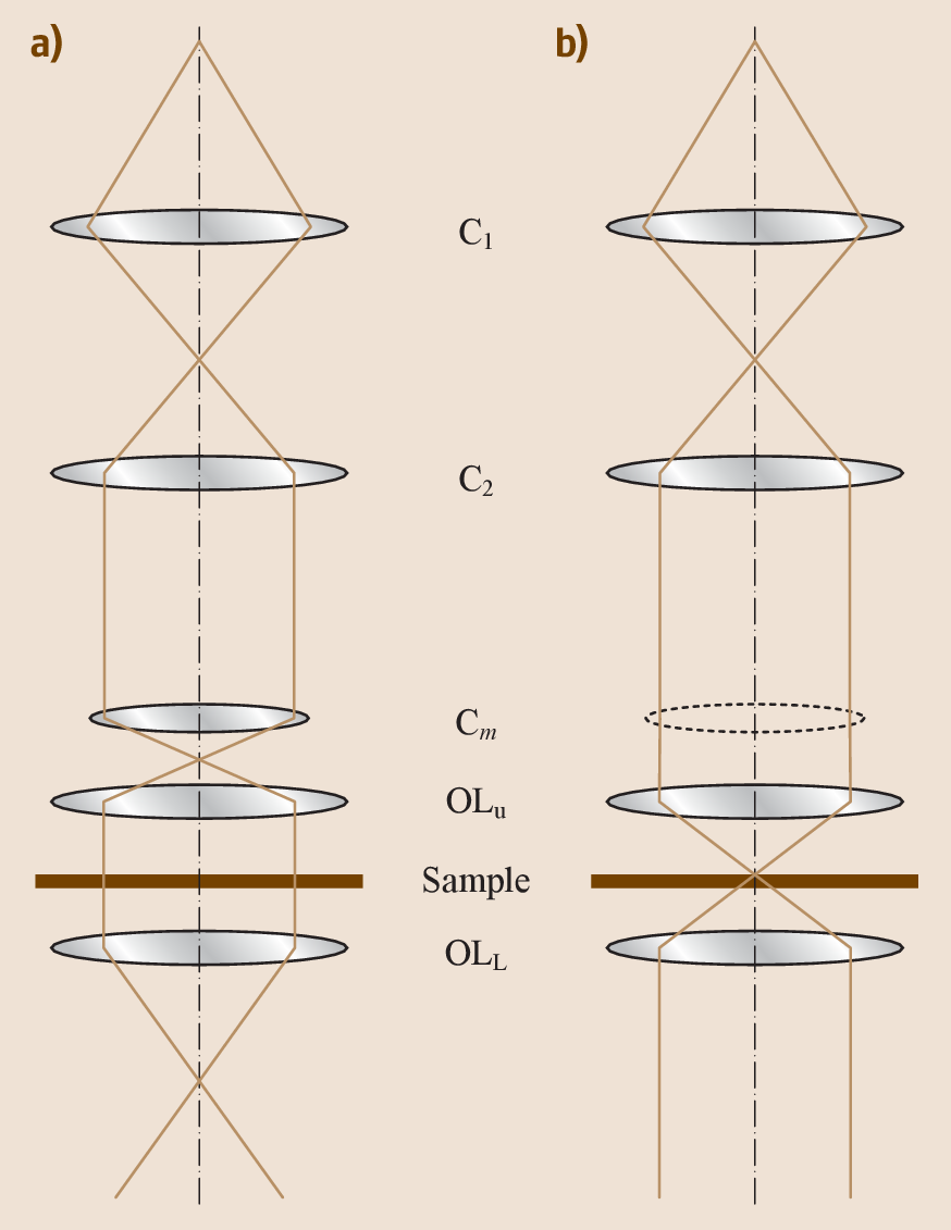 Analytical Electron Microscopy | SpringerLink