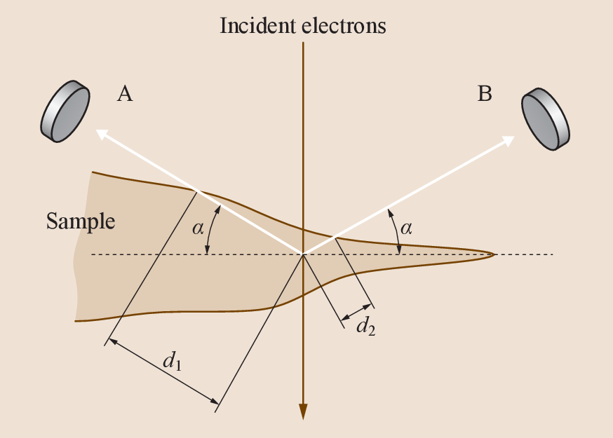 Analytical Electron Microscopy | SpringerLink