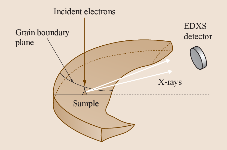 Analytical Electron Microscopy | SpringerLink