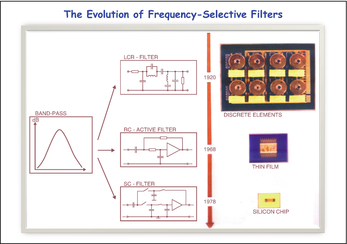 Switched-Capacitor Filters | SpringerLink
