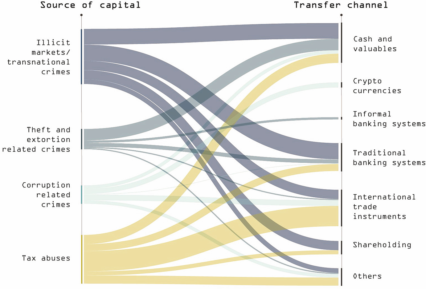 Illicit Financial Flows: Conceptual and Operational Issues | SpringerLink