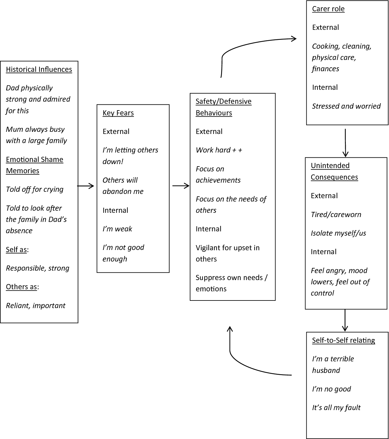 Of Compassion and Men: Using Compassion Focused Therapy in Working with ...