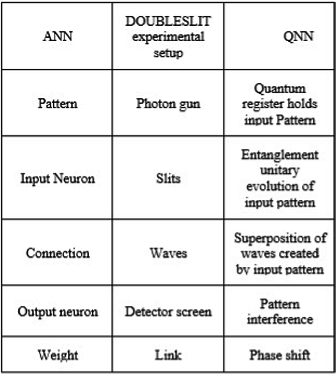 Quantum Deep Learning Neural Networks | SpringerLink