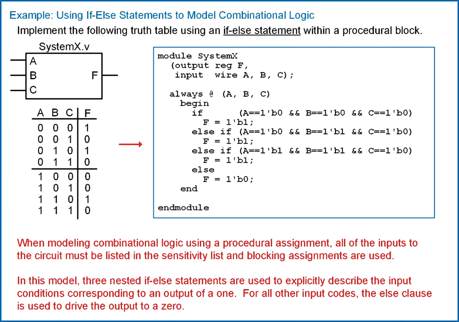 Verilog (Part 2) | SpringerLink