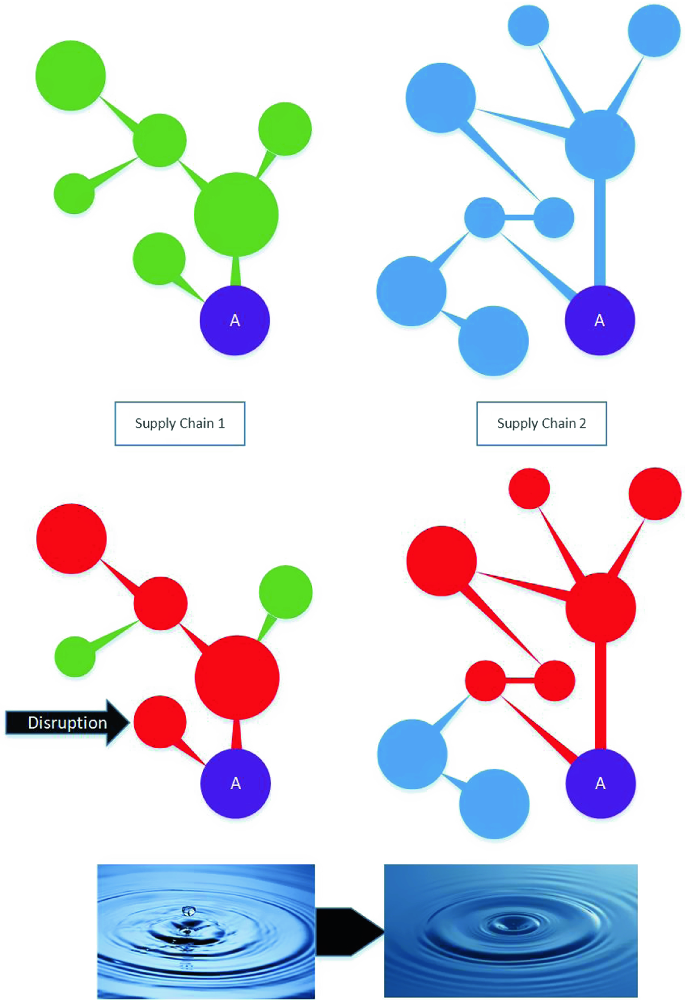 Systemic Risk and the Ripple Effect in the Supply Chain | SpringerLink