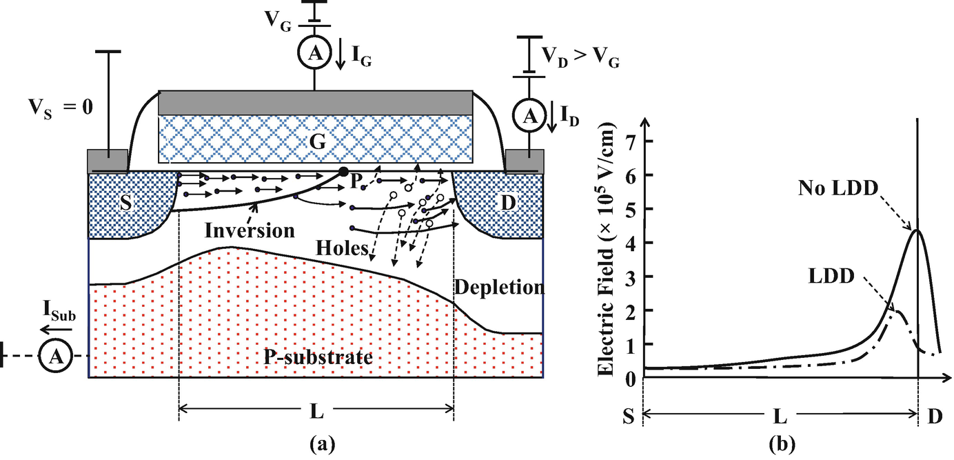 Chip Reliability | SpringerLink