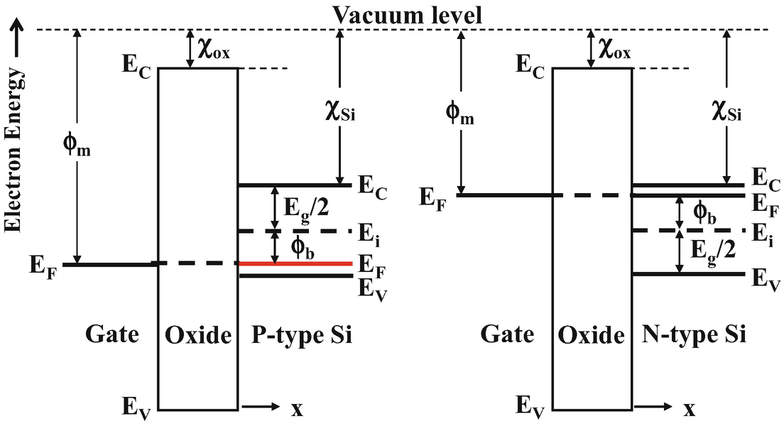 Analog/RF CMOS | SpringerLink