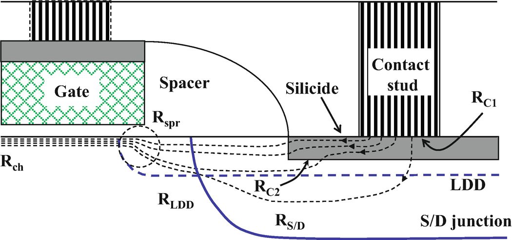 Analog/RF CMOS | SpringerLink