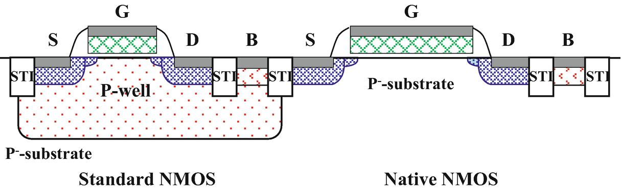 Analog/RF CMOS | SpringerLink