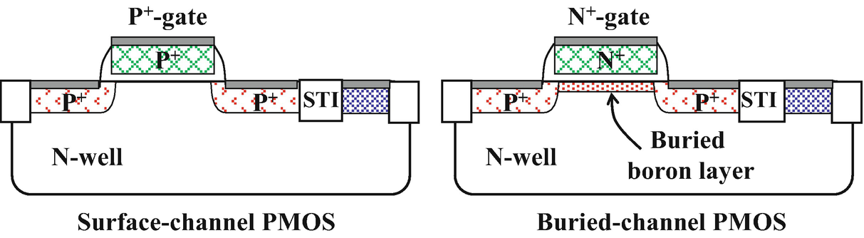 Analog/RF CMOS | SpringerLink