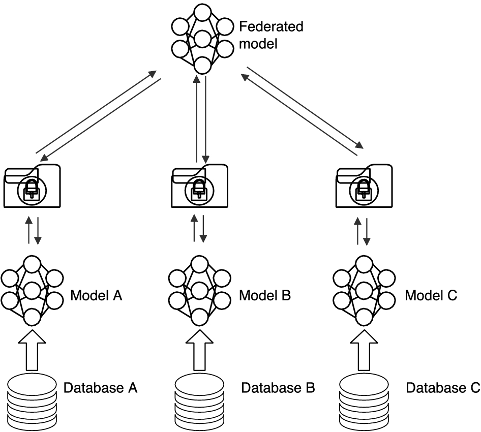 Edge AIBench: Towards Comprehensive End-to-End Edge Computing Benchmarking | SpringerLink