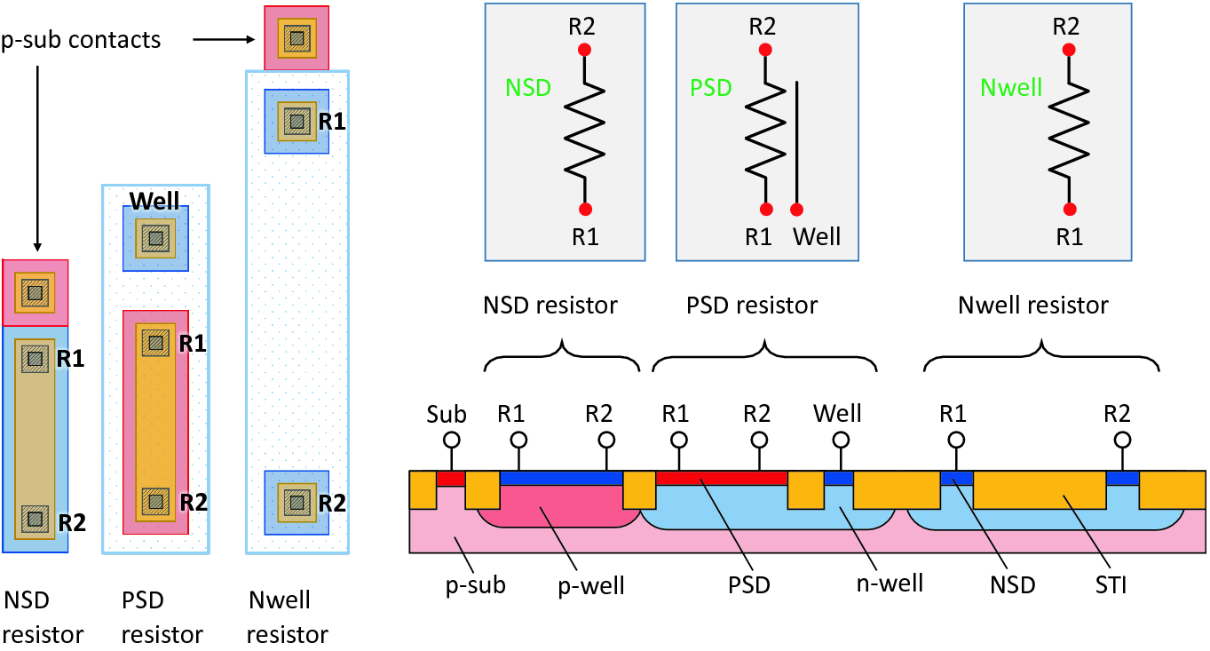 Special Layout Techniques for Analog IC Design | SpringerLink