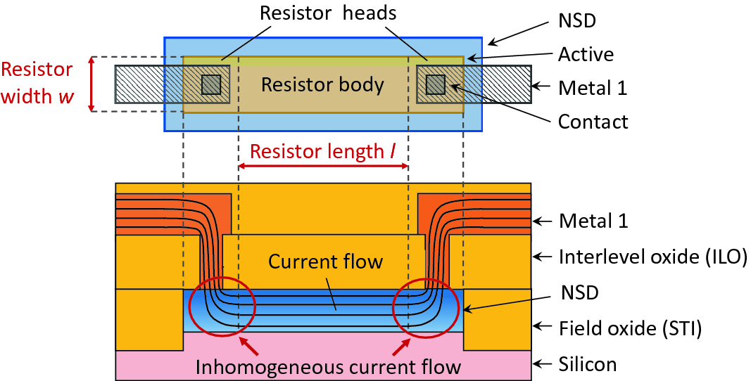 Special Layout Techniques for Analog IC Design | SpringerLink