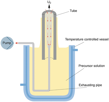Dip Coating | SpringerLink