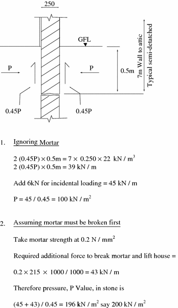 The Effect of Pyrite-Related Heave: A Structural Engineer’s Perspective ...
