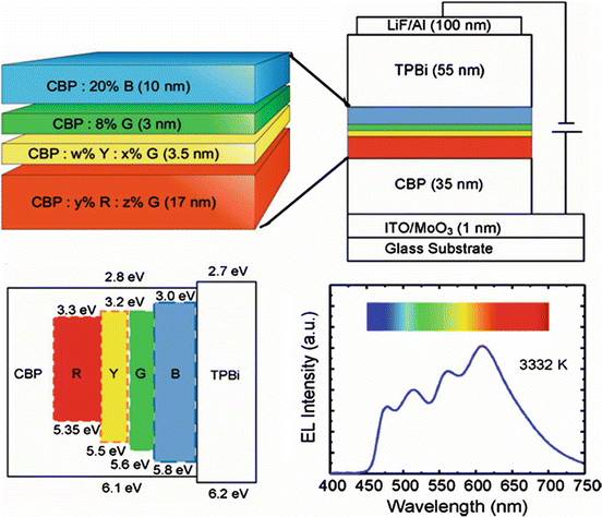 White OLED Devices | SpringerLink