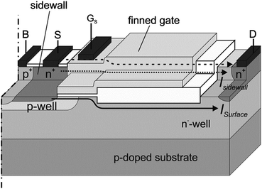 Lateral Power Transistors with Trench Patterns | SpringerLink