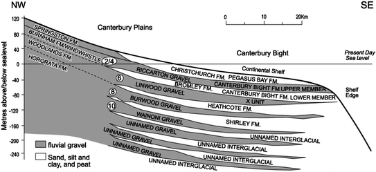 Sequence Stratigraphy | SpringerLink