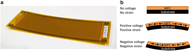 Macro Fiber Composites and Substrate Materials for MAV Wing Morphing ...