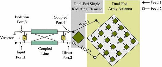 Polarization Agile Antennas in LC Technology | SpringerLink