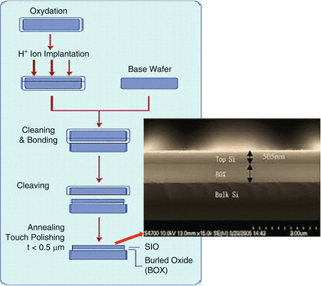Silicon-on-Insulator Waveguides | SpringerLink