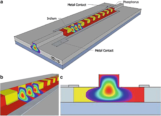 Silicon-on-Insulator Waveguides | SpringerLink