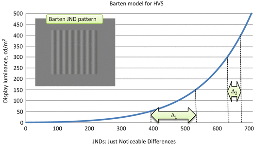 DICOM Calibration and GSDF | SpringerLink