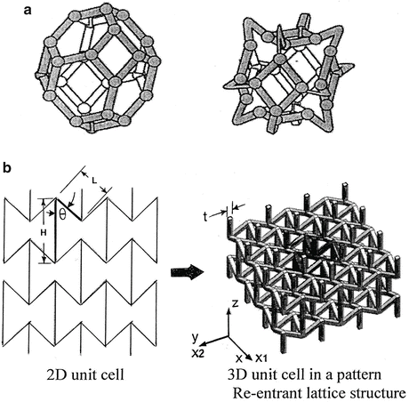 Novel Structure Printing | SpringerLink