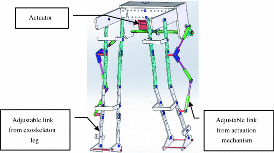 Design and Simulation of a Leg Exoskeleton Linkage for a Human ...