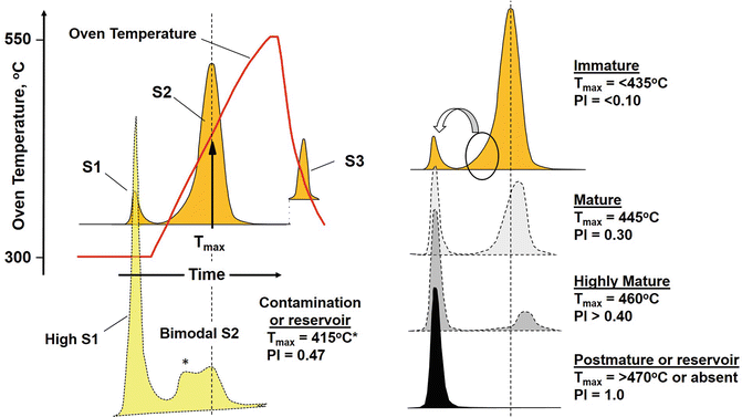 Programmed Temperature Pyrolysis | SpringerLink