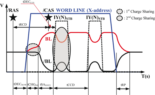 An Introduction to High-Speed DRAM | SpringerLink