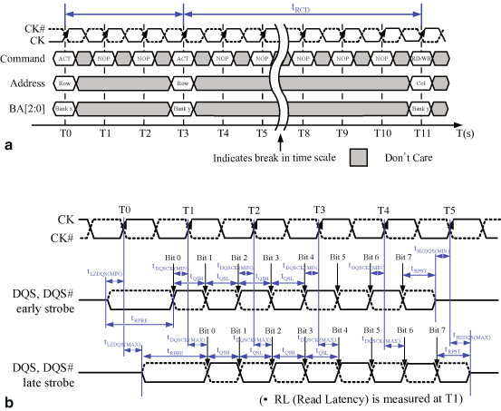 An Introduction to High-Speed DRAM | SpringerLink