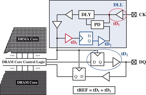Clock Generation and Distribution | SpringerLink