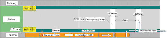 On the Simulation for Rail Tunnel Evacuation with Cross-Passageways ...