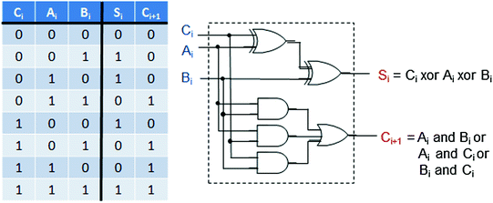Arithmetic Circuits | SpringerLink
