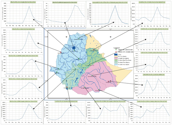 Surface Water and Groundwater Resources of Ethiopia: Potentials and ...