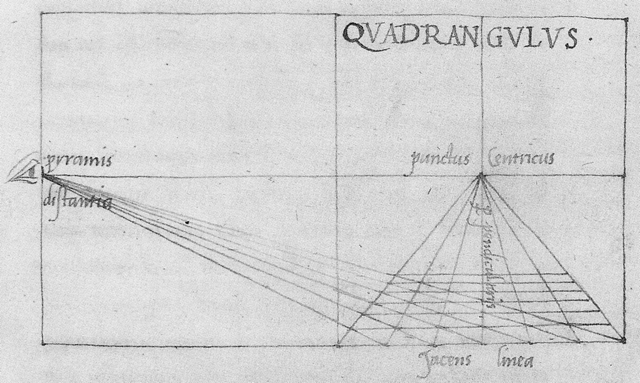 Perspective in Renaissance Philosophy | SpringerLink